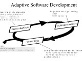 Adaptive Software Development A Complete Introduction