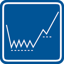 Chart Pattern Recognition Module | Nirvana Systems Inc.