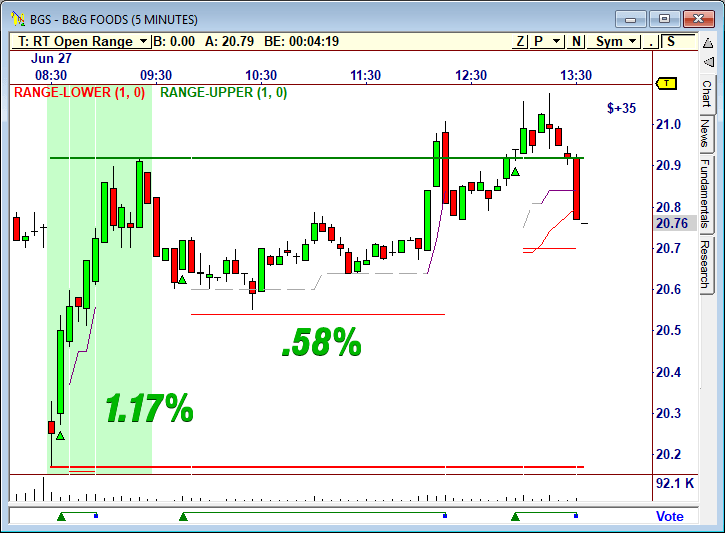 Real Time Strategy Suite 3 | Nirvana Systems Inc.