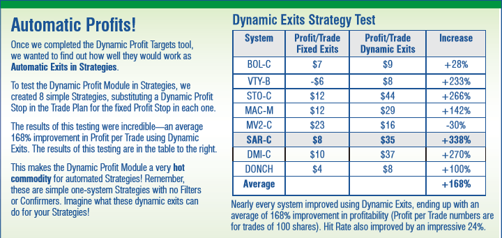 Dynamic Profit Module | Nirvana Systems Inc.