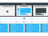 ёяуш Data Introduction Documentation Noesisgui