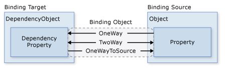 Data Binding Tutorial - Colorful Texture Collection - Mobile Quality