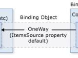 Data Binding Documentation Noesisgui