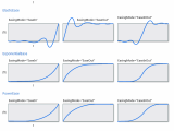 Easing Functions Documentation Noesisgui