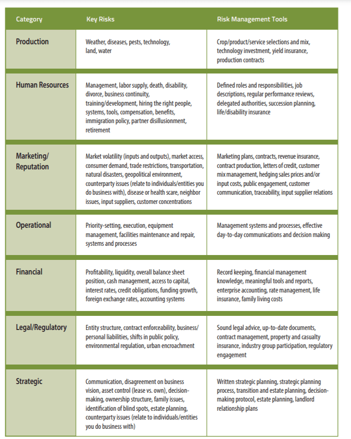 Risk Management Planning 2022 risk-management-planning-2022