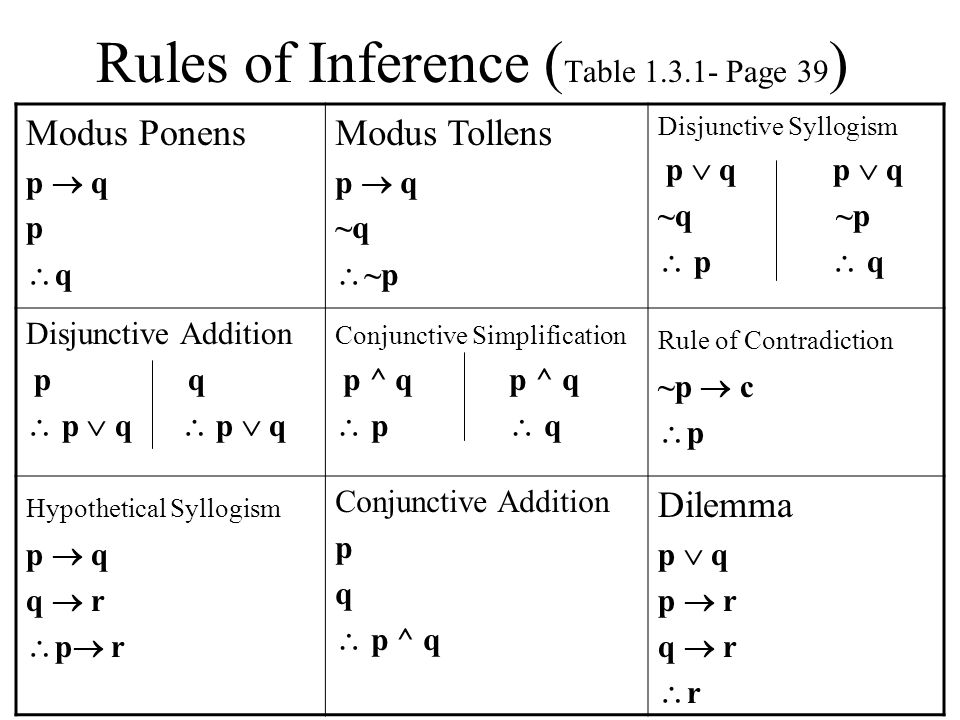 Informal Logic Rules Of Inference Election 2016 No Way Trump informal-logic-rules-of-inference-election-2016-no-way-trump