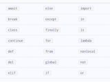 Keywords And Identifiers In Python
