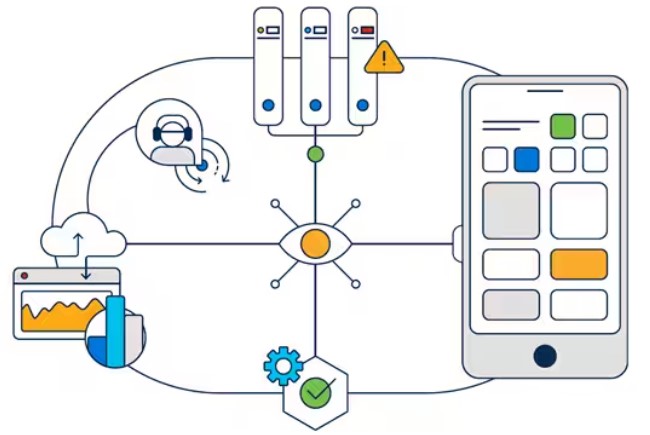 What Is Full Stack Observability