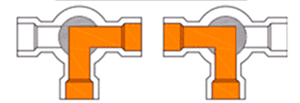 Three Way Valve Manufacturer - NTGD Valve