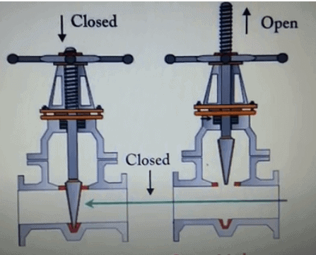 Cast Iron Gate Valve Manufacturer - NTGD Valve