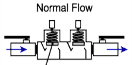 Double Check Valve Manufacturer - NTGD Valve