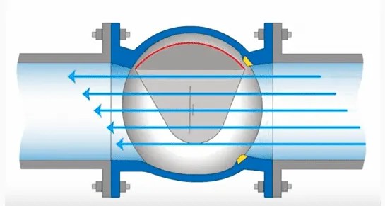 Eccentric Plug Valve Manufacturer - NTGD Valve