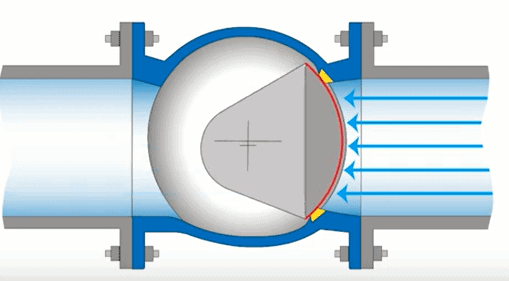 Eccentric Plug Valve Manufacturer - NTGD Valve