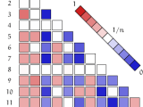 Binomial Coefficients