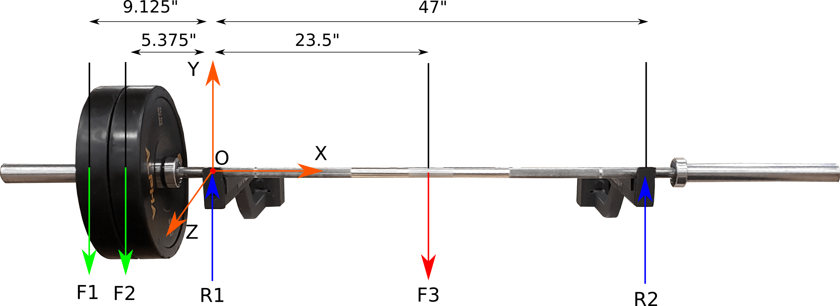 Static Analysis of an Unbalanced Barbell – Numerickly