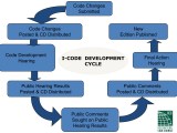 Construction Management On Real Estate Development Projects 5317 Icc
