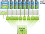 Application For Early Access To Nvidia Grid邃 Vgpu邃 On Vmware Vsphere