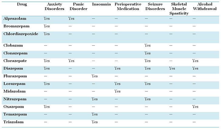 Is your patient on benzodiazepines? – Oasis Discussions