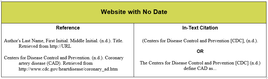 APA IN TEXT CITE WEBSITE NO DATE Thambcalan41 Blog apa-in-text-cite-website-no-date-thambcalan41-blog
