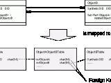 Mapping Objects 2 Tables