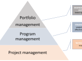 Effective Project Portfolio Management Objectgears
