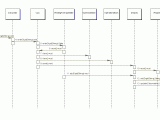 Objects By Design Calculator Enter Digit Sequence Diagram