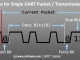 Lpc2148 Uart Programming Tutorial
