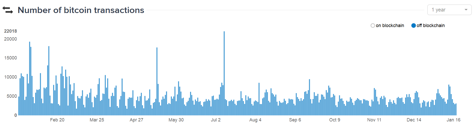 January | 2015 | Great Wall of Numbers