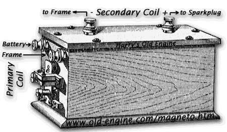 Wiring Schematic Making Buzz Coil - Wiring Flow Line