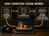 Computer Vision Applications Techniques And Use Cases