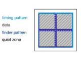 Data Matrix Barcode Introduction Faq Onbarcode