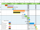 Software Development Project Plan Template Excel