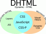 Dynamic Html Dhtml Uses Features Advantages And Disadvantages