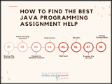 Tips To Select The Best Java Assignment Support Online