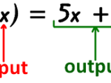 Function Notation And Evaluation