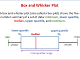 Box And Whiskers Plot Video Lessons Examples Solutions