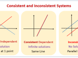 Systems Of Equations Consistent Inconsistent Dependent Independent