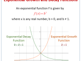 Graphing Exponential Functions Examples Solutions Videos Worksheets