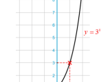 Graphing Exponential Functions Examples Solutions Videos