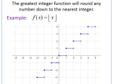 The Greatest Integer Function Examples Solutions Videos Worksheets