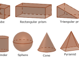 Solid Geometry Types Of Solids Video Lessons Diagrams Examples