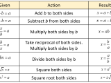 Solve For Variable In The Formula Solutions Examples Videos