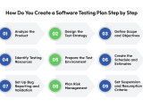 Software Testing Plan A Comprehensive Guide