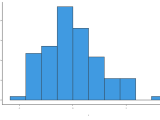 Plothistogram Plothistogram Tlf