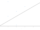 Plotobsvspred Plotobsvspred Tlf