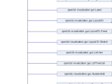 Open3d C Api Open3d Visualization Gui Widget Class Reference
