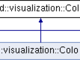 Open3d C Api Open3d Visualization Colormap Class Reference