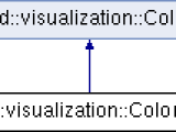 Open3d C Api Open3d Visualization Colormaphot Class Reference