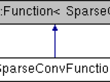 Open3d C Api Sparseconvfunction Class Reference