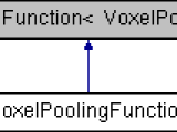 Open3d C Api Voxelpoolingfunction Class Reference